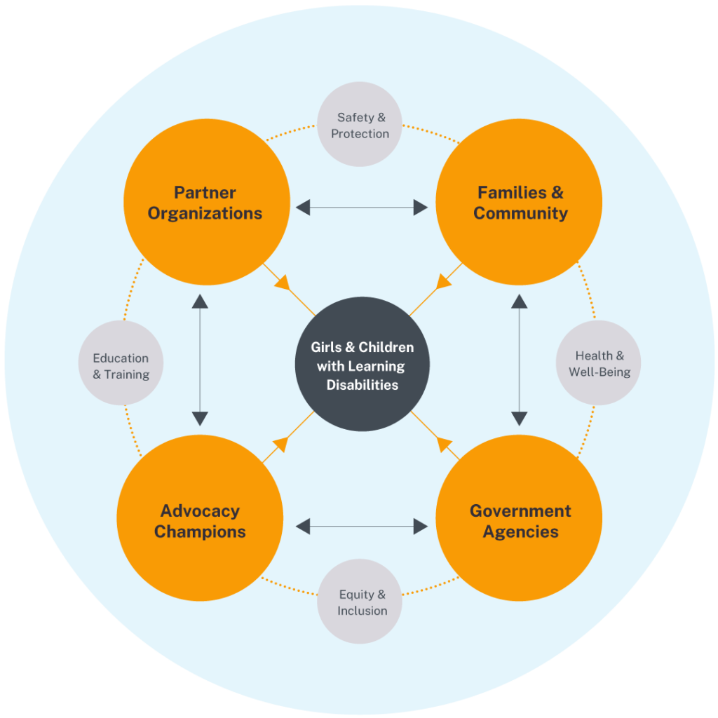 Our Approach to empowering children in Africa - Hope for African Children